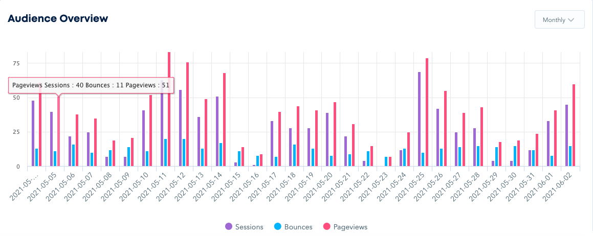 Understanding Website Statistics